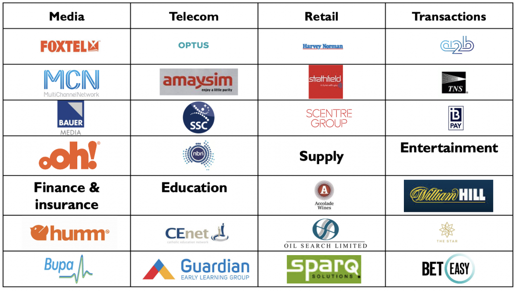 Telecommunications Expertise | Gain Consulting