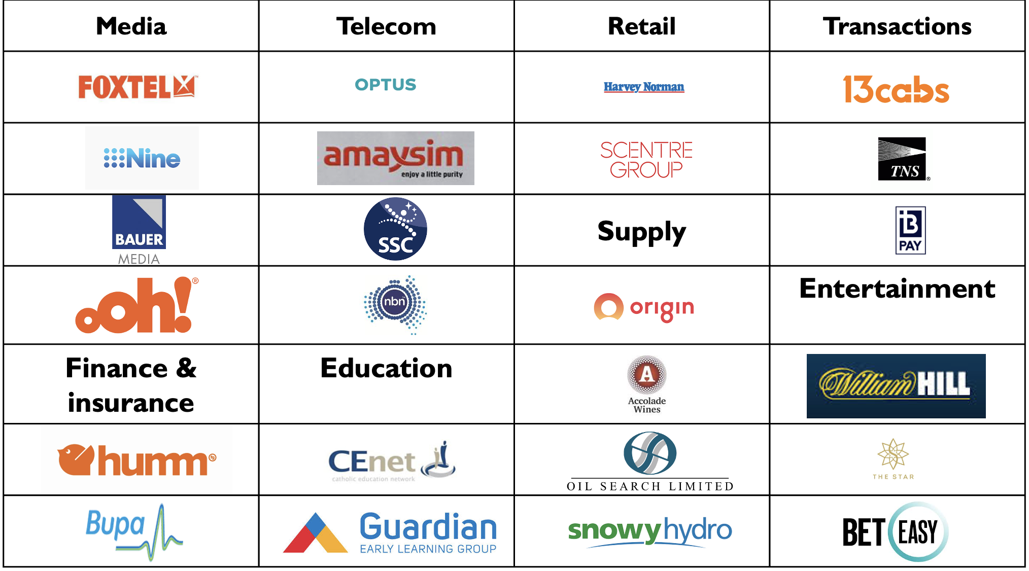 Telecommunications Experience | Gain Consulting